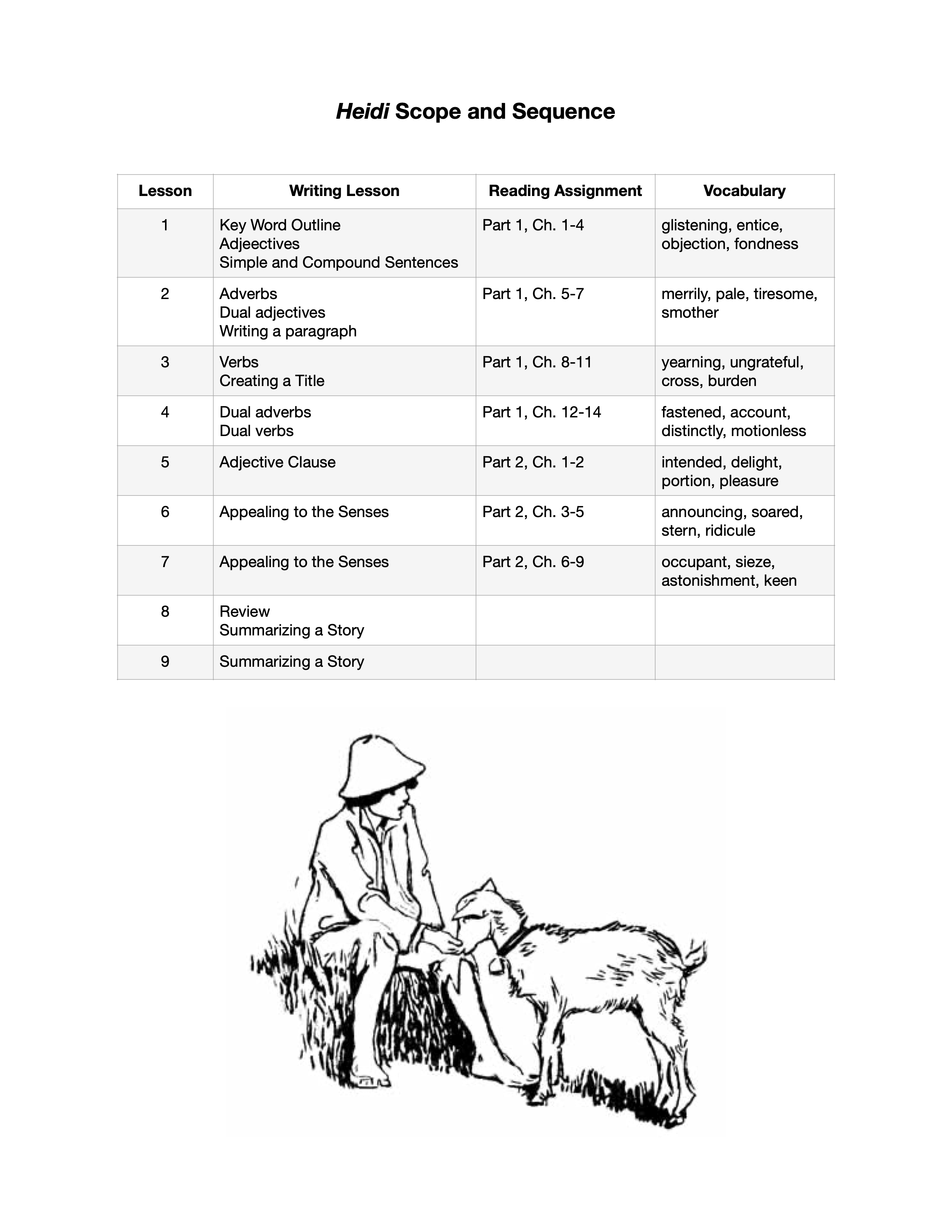 Writing Lessons from Literature Book 1: Heidi, by Johanna Spyri – Mercy ...